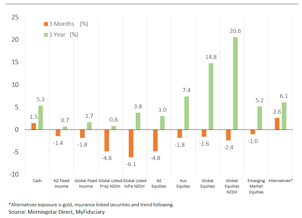 Economic Commentary September Quarter 2023 | DecisionMakers