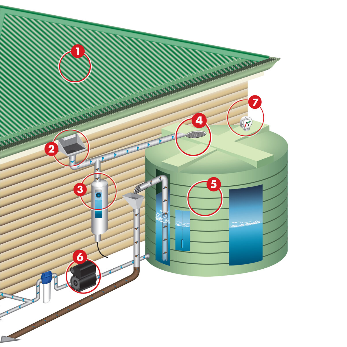 How to create a complete rain harvesting system | Rotomould Fiji