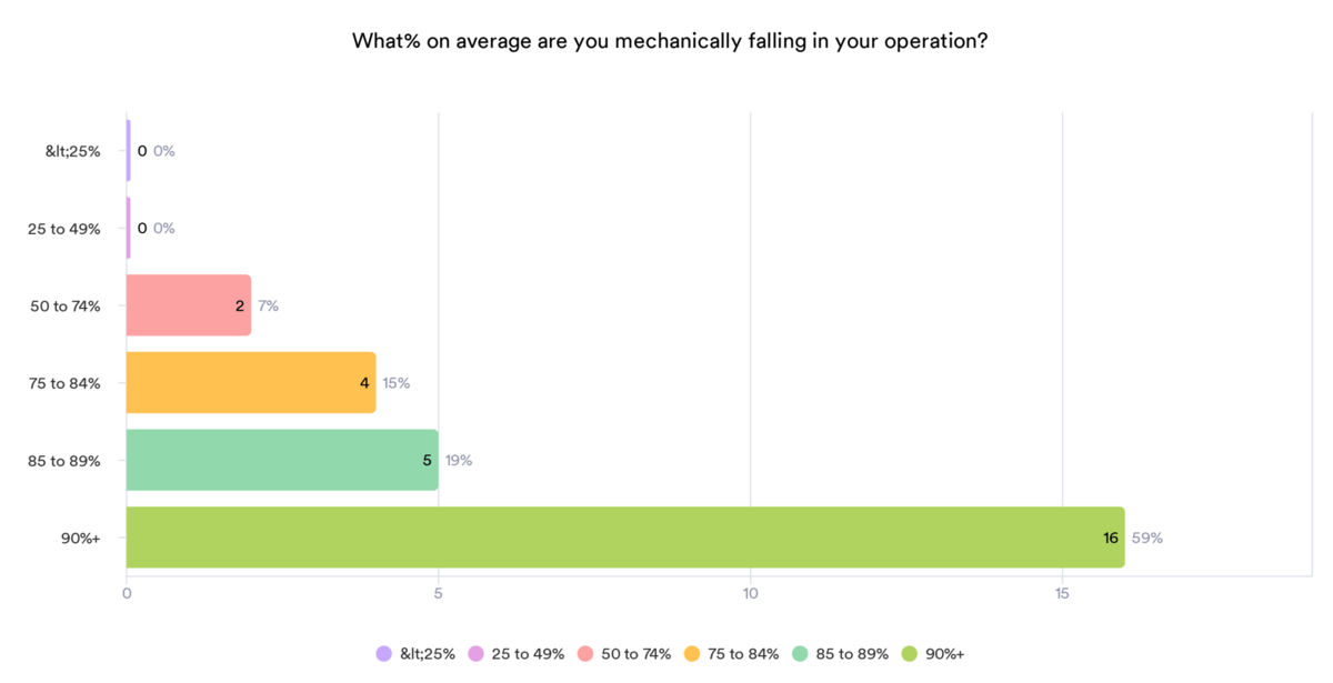 Tree Falling Survey | Forest Industry Contractors Association (FICA)