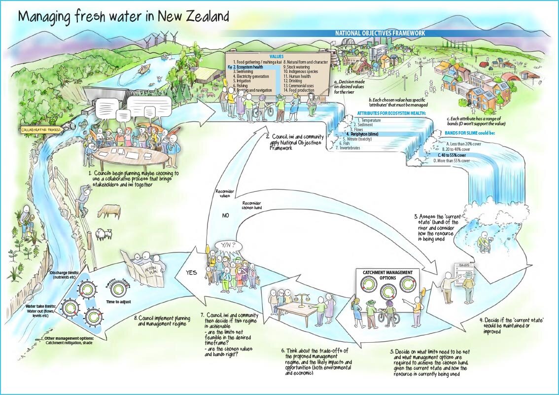 Motive8 | Ministry for the Environment