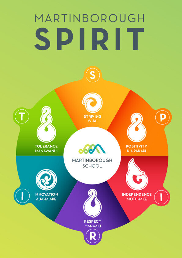 Our learning, Our Values, Our Charter - Spirit Values | Martinborough ...