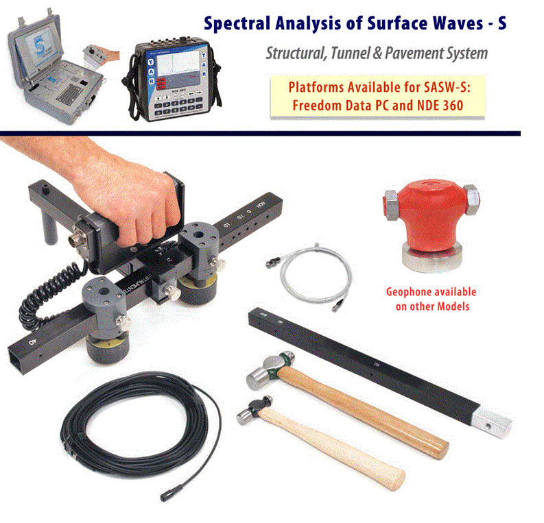 Spectral Analysis of Surface Waves now being undertaken by Southern ...