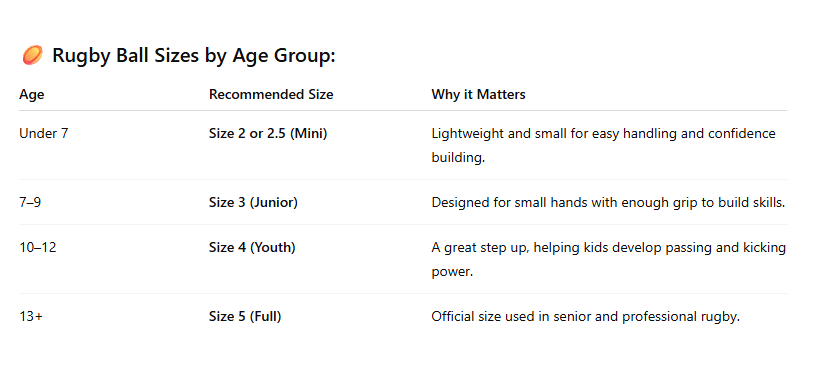 What Size Rugby Ball Should My Kid Use? A No-Stress Guide for Kiwi ...