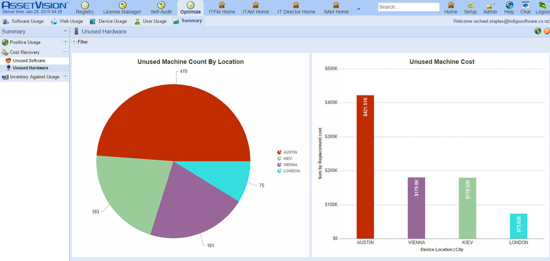 Indigo Software Limited | Asset Vision - IT Asset Management