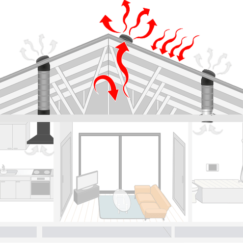 Best NZ Roof Vent Systems and Whirlybird Vents