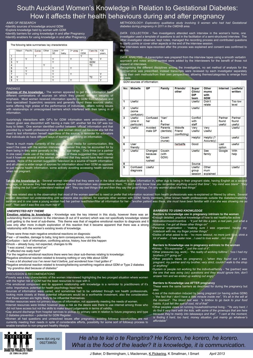 Poster New DPT Research - South Auckland Women's Knowledge and ...