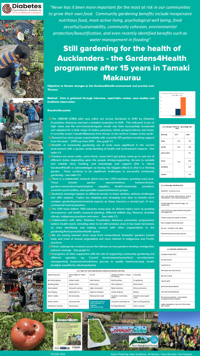 Poster - NZSSD - Gardens4Health 15 years on