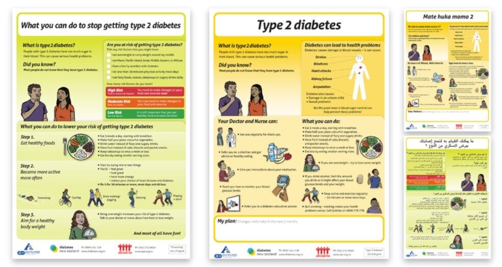 Diabetes and Prevention Resources