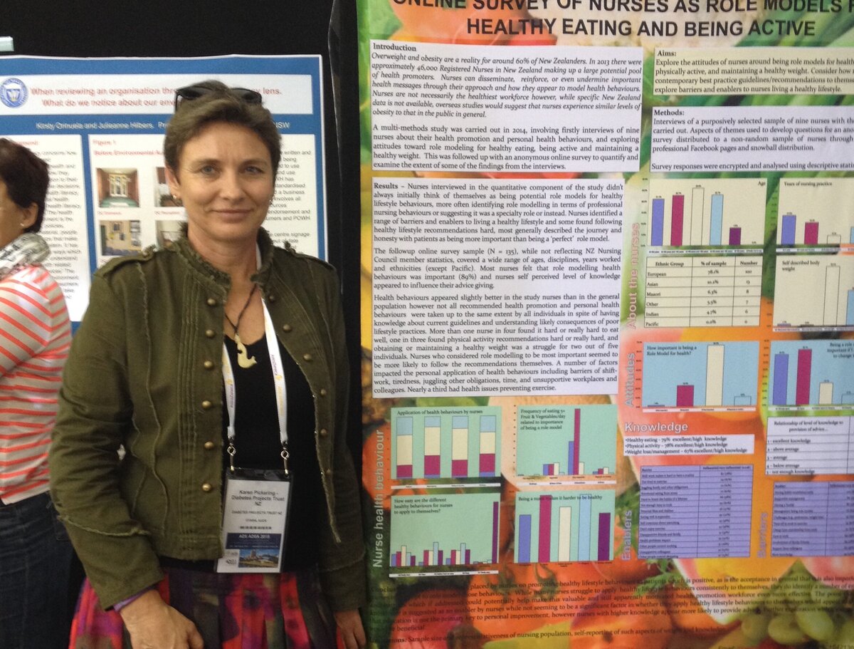Poster - Online Survey of Nurses as role models for healthy eating and ...
