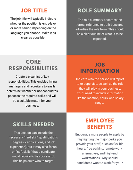 How To Write A Job Description How To Write A Job Description