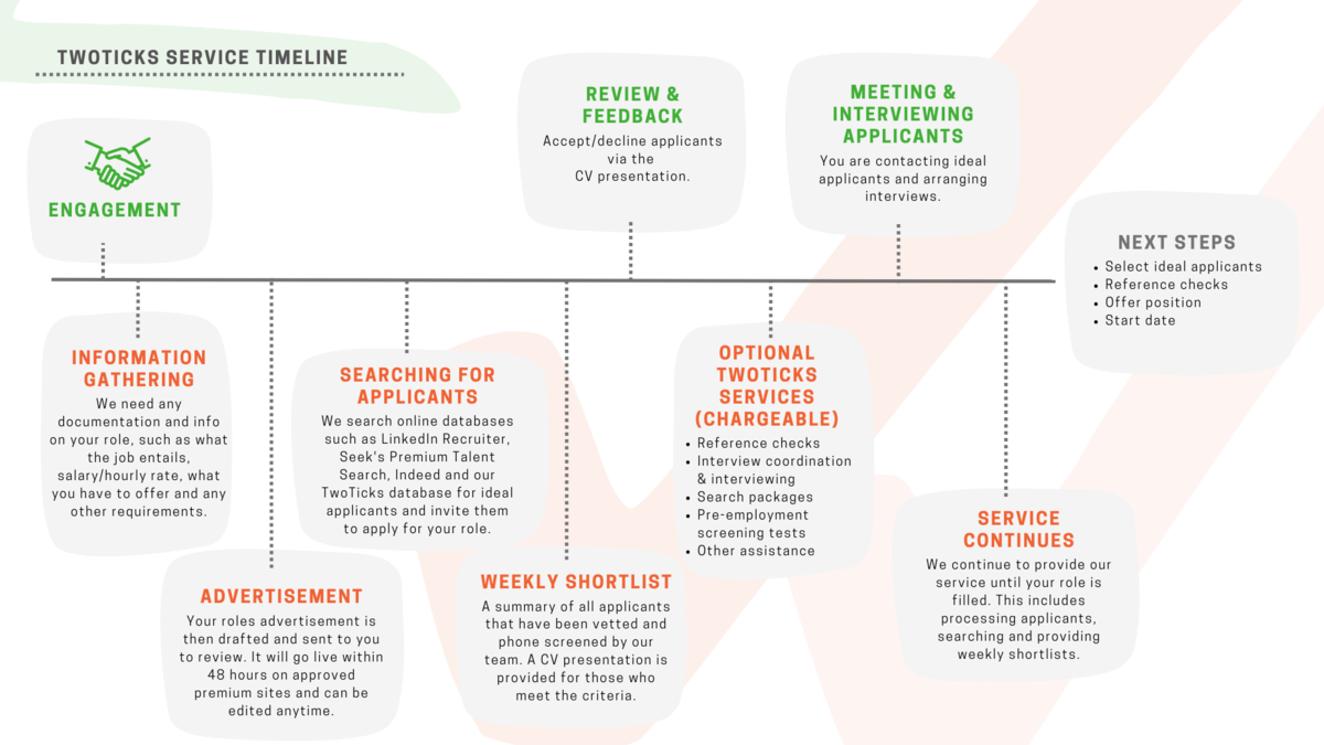 Unique recruitment solutions | TwoTicks employment services