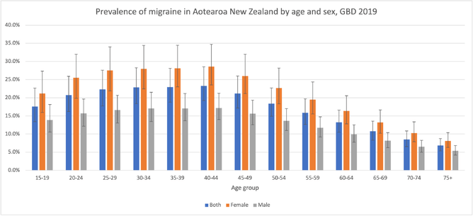 New Zealand health survey data – a decade to be released