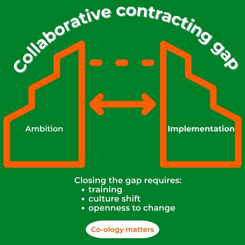 Closing the Gap Between Collaboration Ambition and Implementation ...