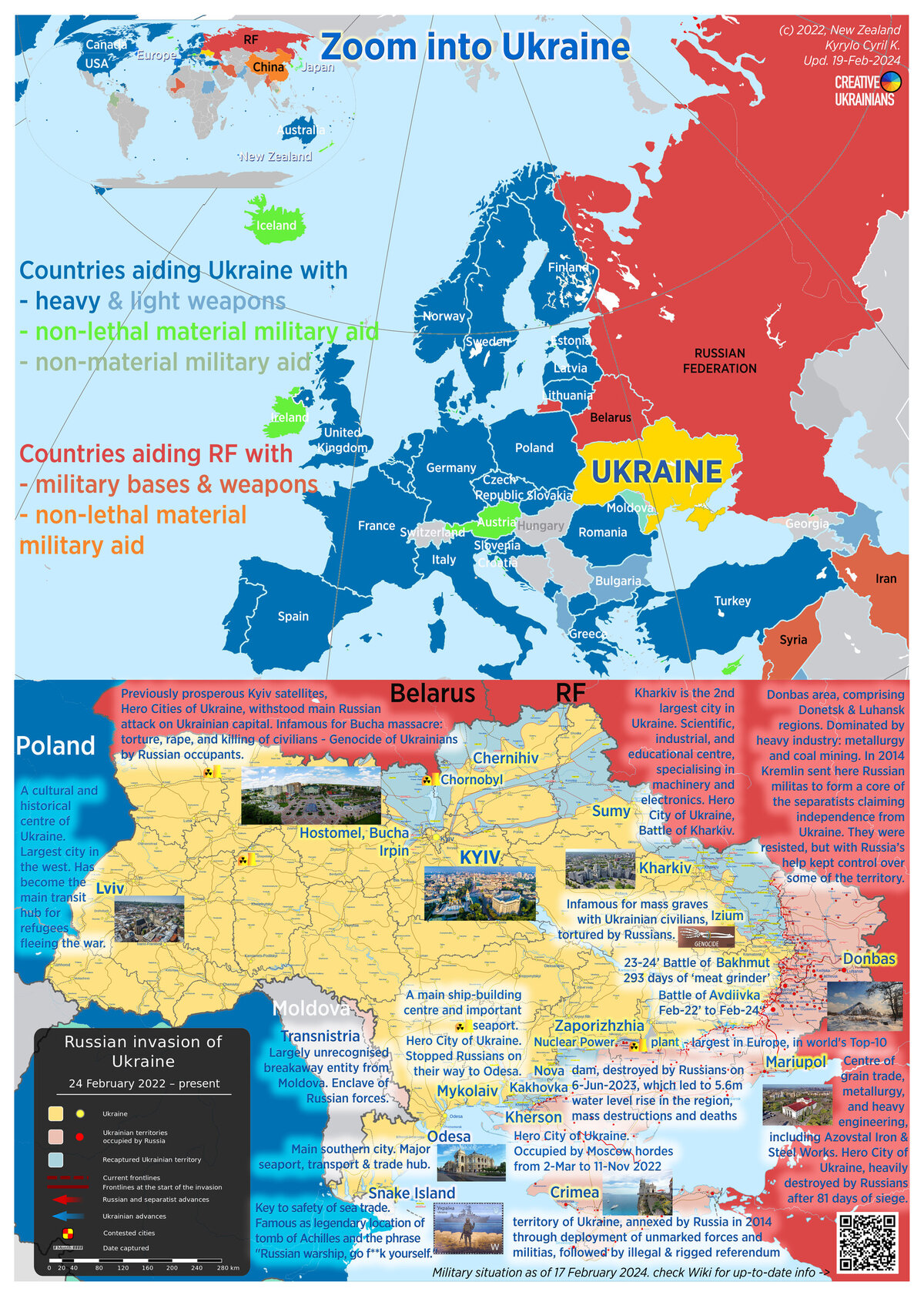 Infographics | Creative Ukrainians
