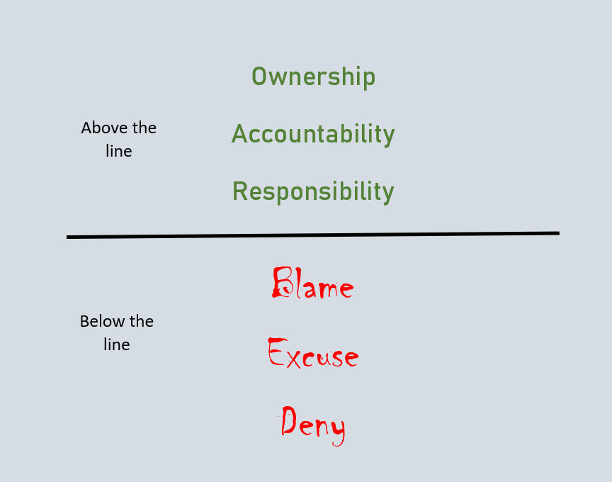 How to tell the difference between an excuse and a reason