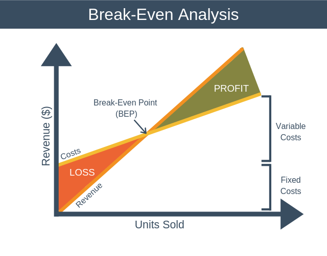 Break Even Point Analysis Accountancy Business Break Even Point Analysis Accountancy Business