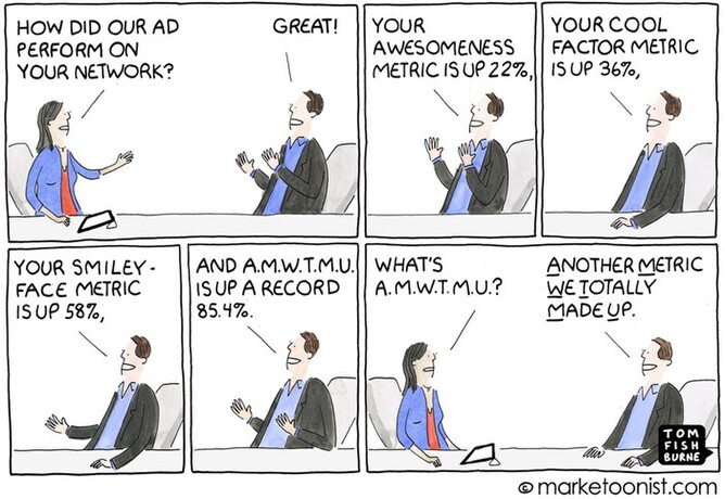 The Clarity Business | Tom Fishburne's take on metrics: