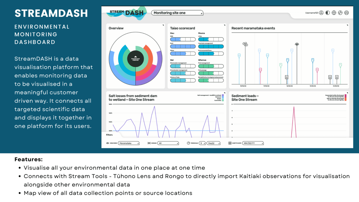Your all of data service | The Stream Ltd