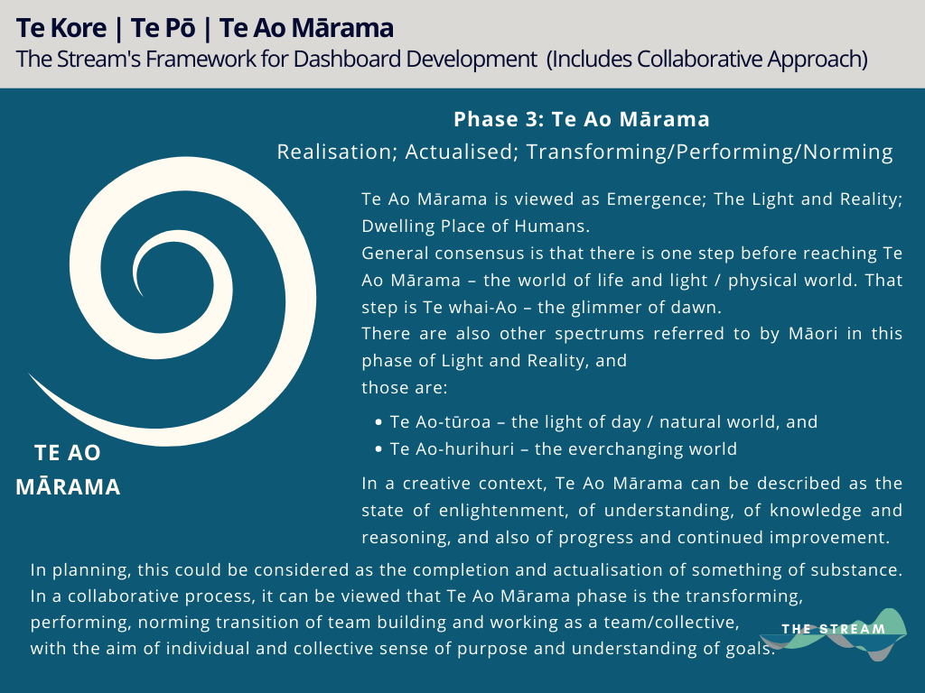Te Kore, Te Pō, Te Ao Mārama | The Stream Ltd
