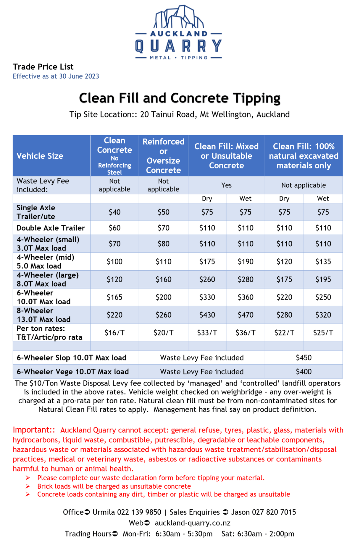 Competitive prices: Tipping | Aggregate | Crushed Concrete | Auckland ...