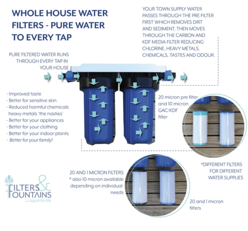 Great for the family pets and indoor and outdoor plants | Filters and ...