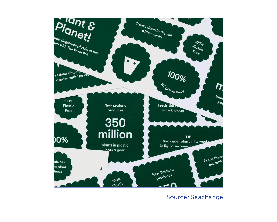 Little Bird Creative | Graphic Design Trends for 2024