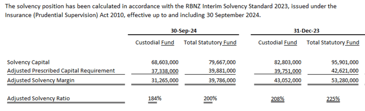 About American Income Life Insurance Company (AIL) | AIL of New Zealand Ltd