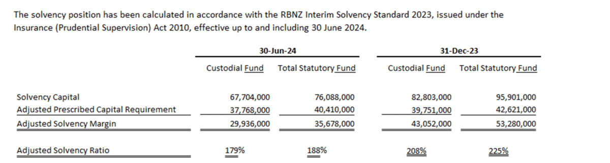 About American Income Life Insurance Company (AIL) | AIL of New Zealand Ltd