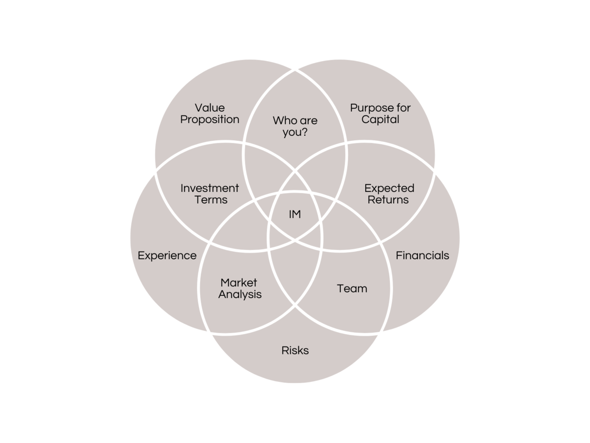 5 Steps to Capital Raising | JH LAW