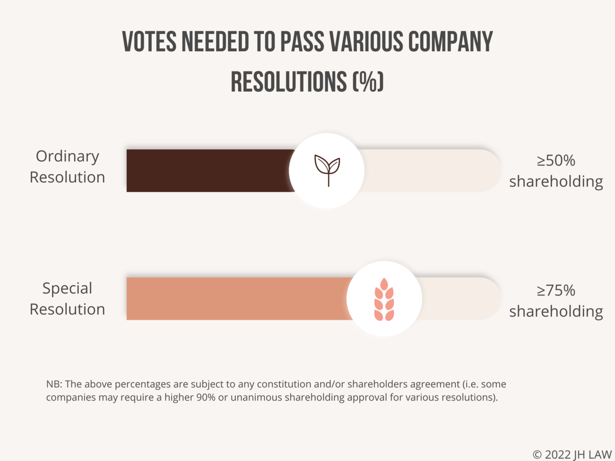 There's NY resolutions, but what about Company resolutions? | JH LAW