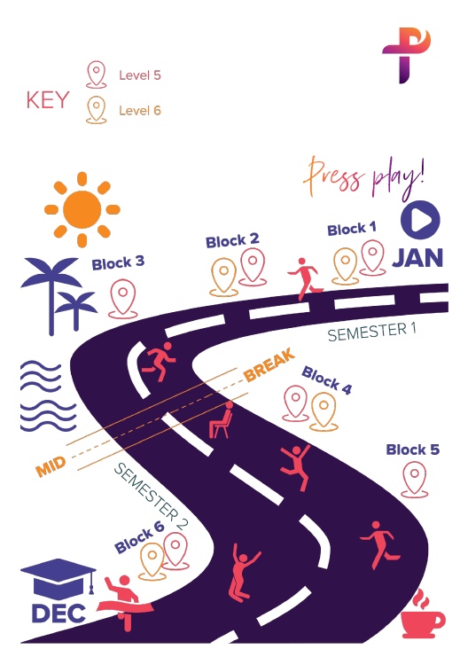 Our Student Road Map