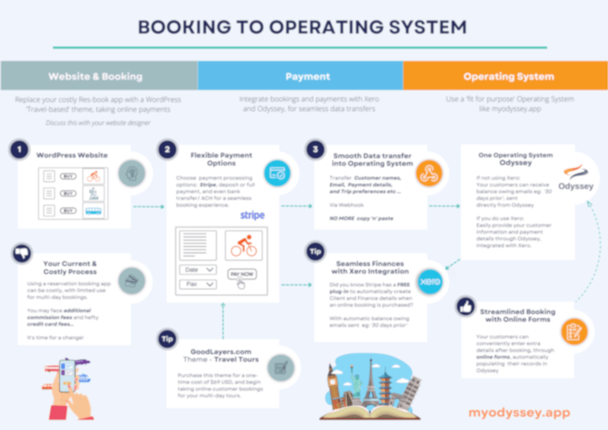 How to smoothly connect Bookings to your Operating System & Finance ...