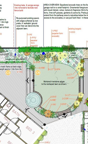 Mini Garden Plan | Small Garden Design Concept | DIY Designs