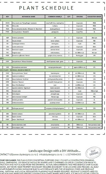 Landscape Planting Plan for Resource Consent | DIY Designs