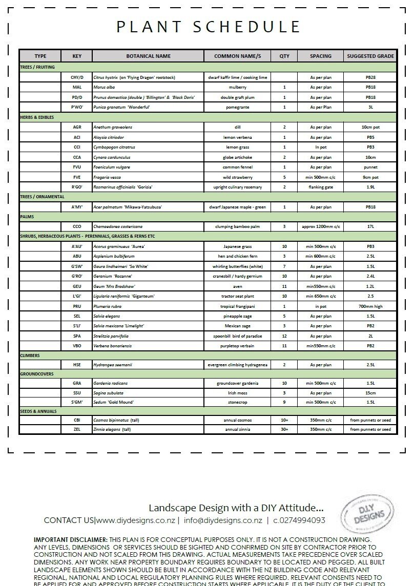 Landscape Planting Plan for Resource Consent | DIY Designs