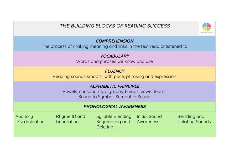 I am a Teacher of READING, I have a confession to make… I am consensus ...