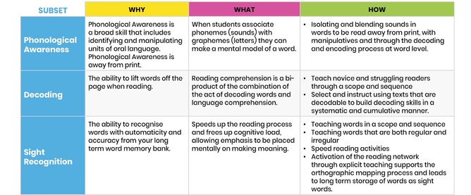Learning Matters | Knowledge, Execution and Structure. The keys to ...