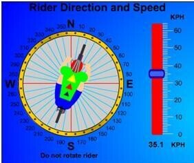 The Wind and You – Understanding Yaw | Speed Theory