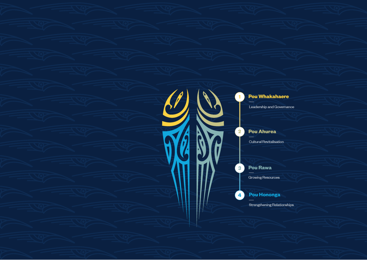 OUR POU | Whangamata Community Marae