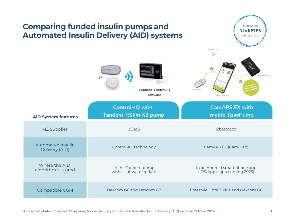 Diabetes resources | Aotearoa Diabetes Collective