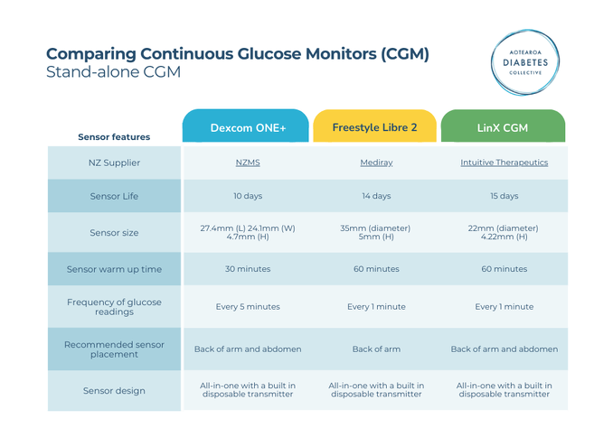 Diabetes resources | Aotearoa Diabetes Collective