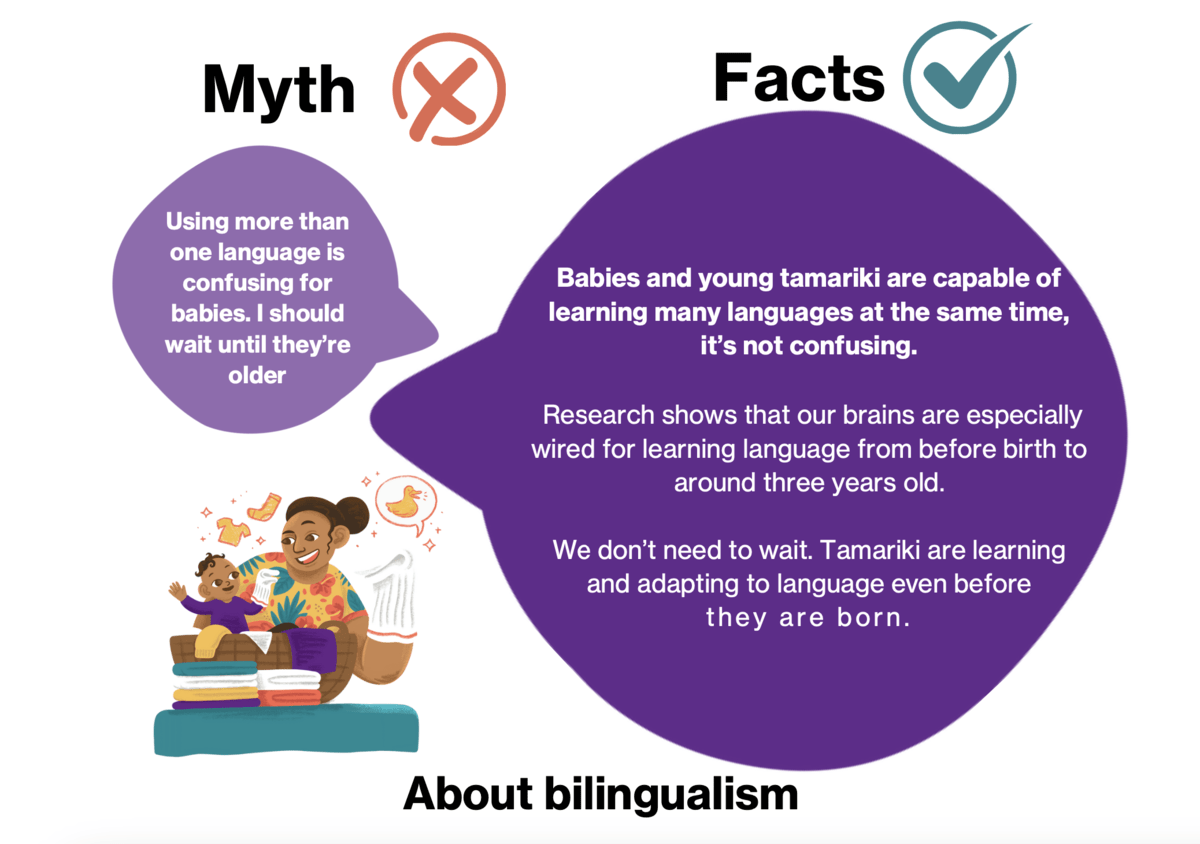 Myths and Facts about Bilingualism | Talking Matters
