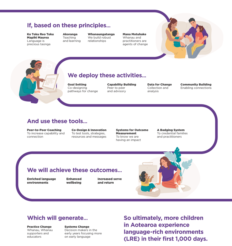 What We Do | Talking Matters