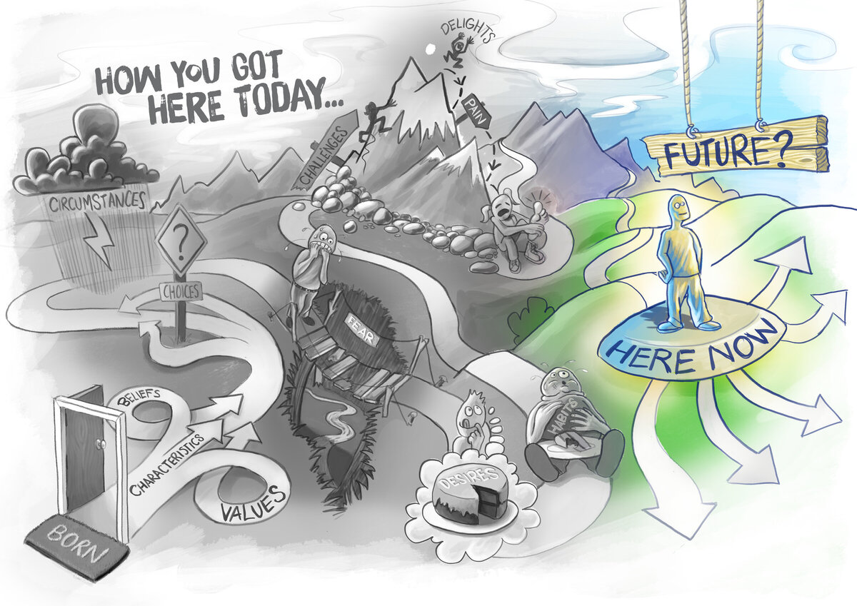 Is it time to course-correct? | EkoYou