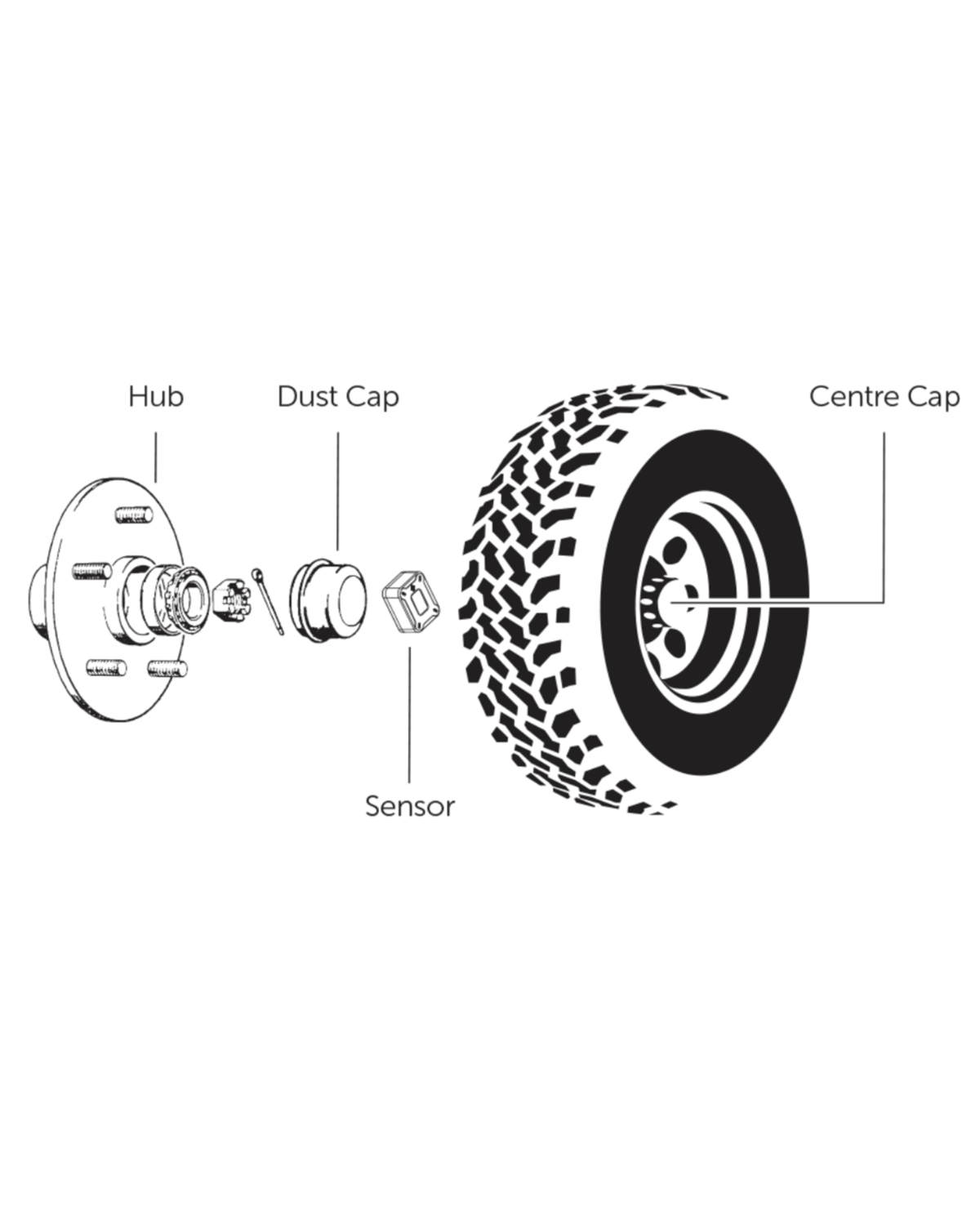 iCheck TPMS Wheel Bearing Temperature Sensors | iCheck TPMS New Zealand