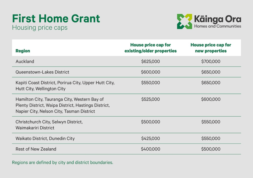 Changes to the First Home Loan & First Home Grant | My Mortgage
