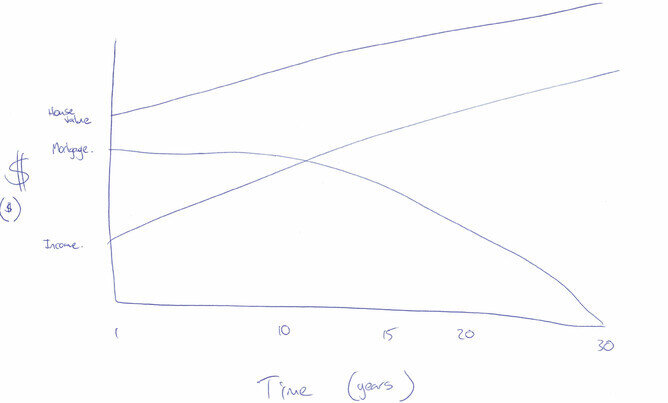 Financial Life Cycle | My Mortgage