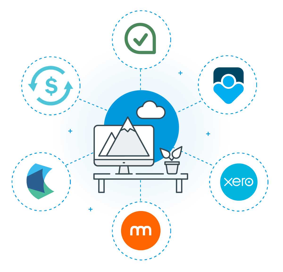 Cloud accounting software set up | Business automation experts - Blue ...