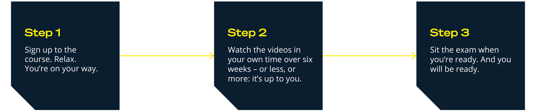 Electrical Certification | Trade Lab