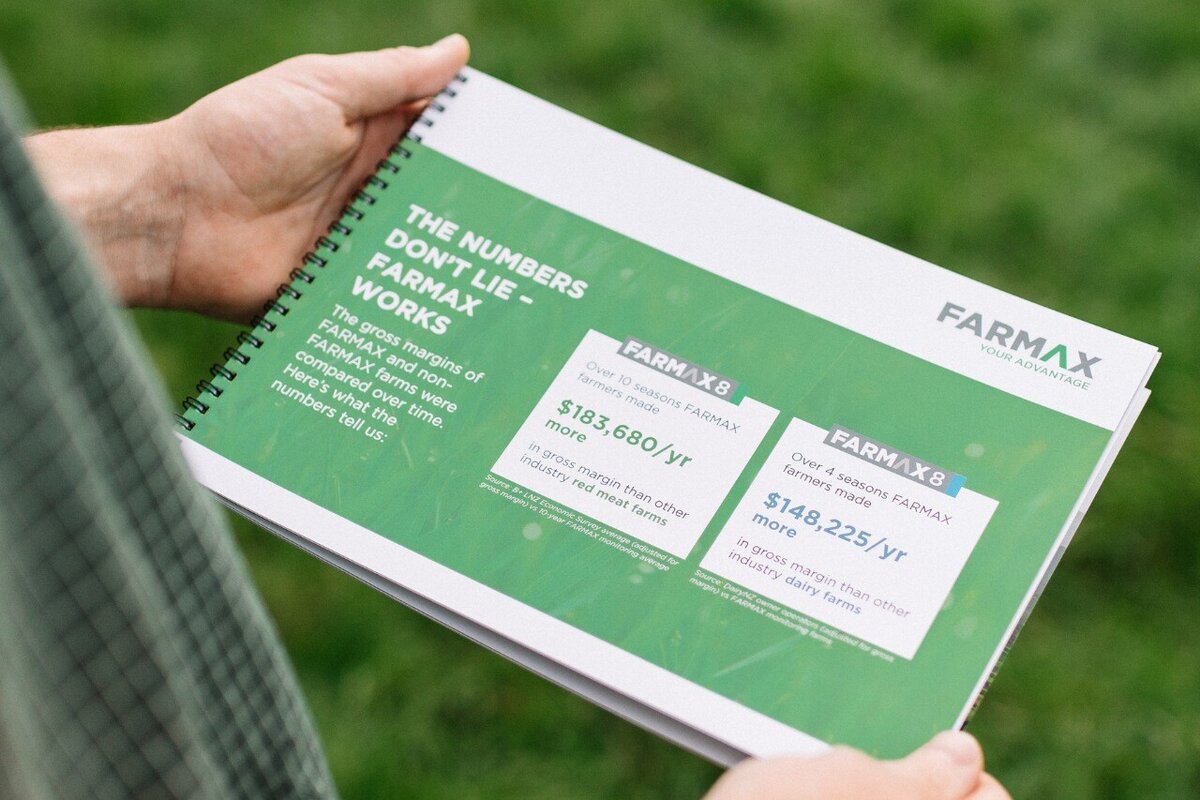 Supply and demand report | FARMAX